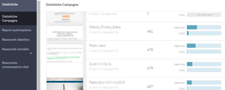 Active Campaign - Recensione e Guida Completa 2021
